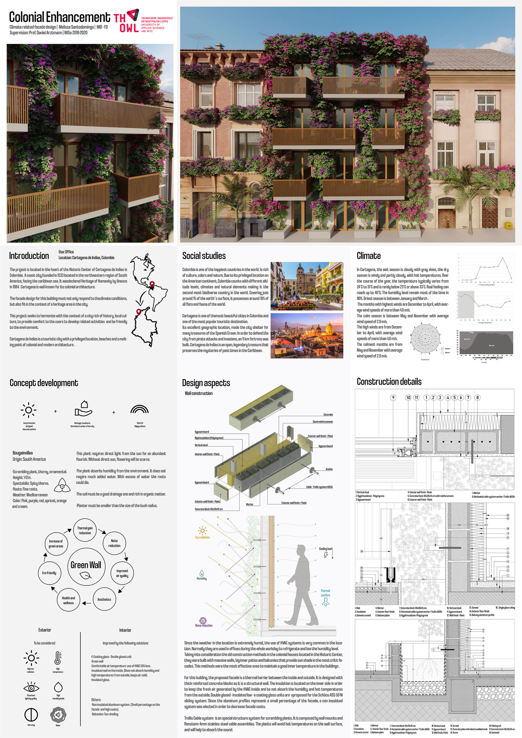 Climate Related Facade Design – Master of Integrated Design