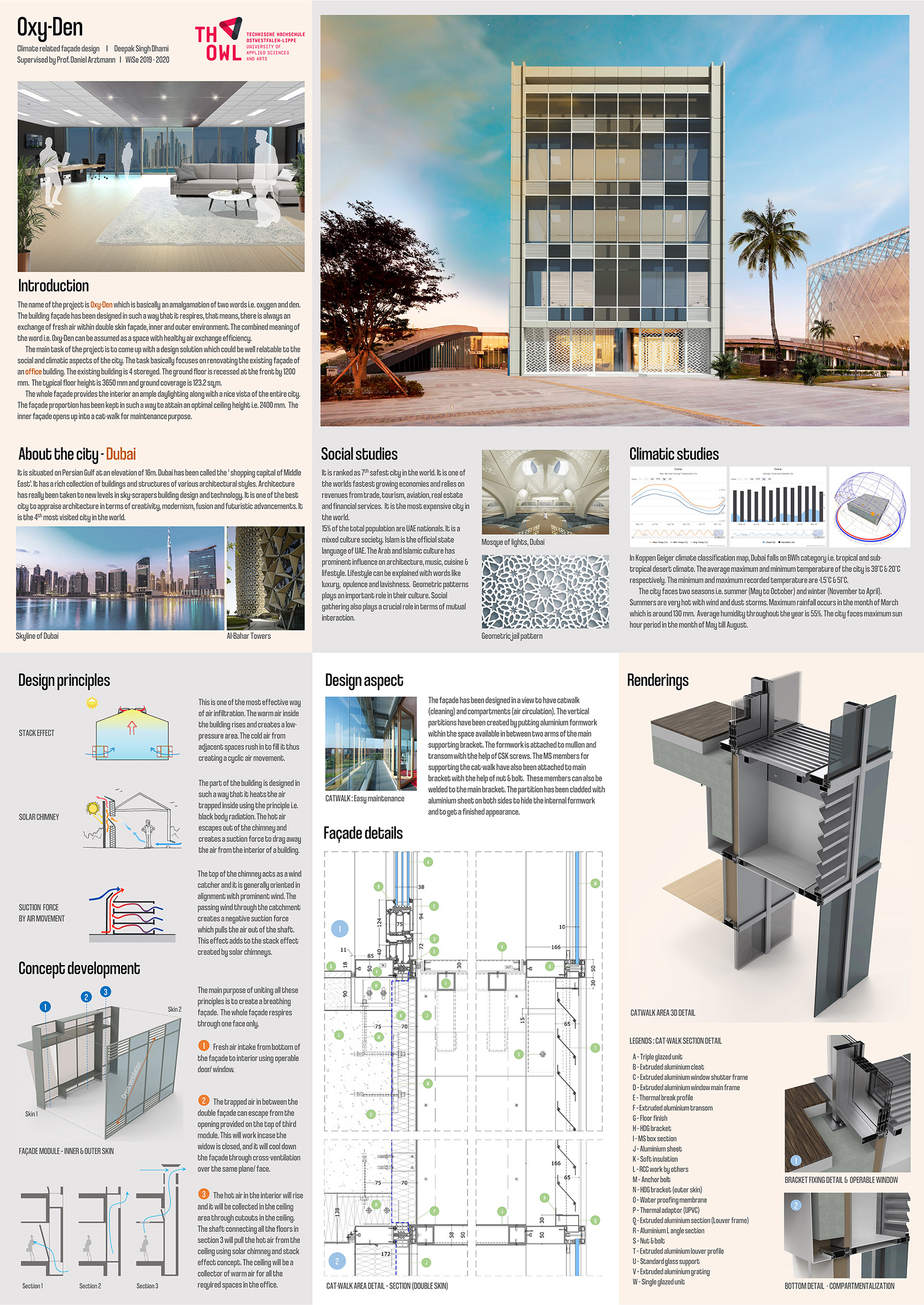 Climate Related Facade Design – Master of Integrated Design