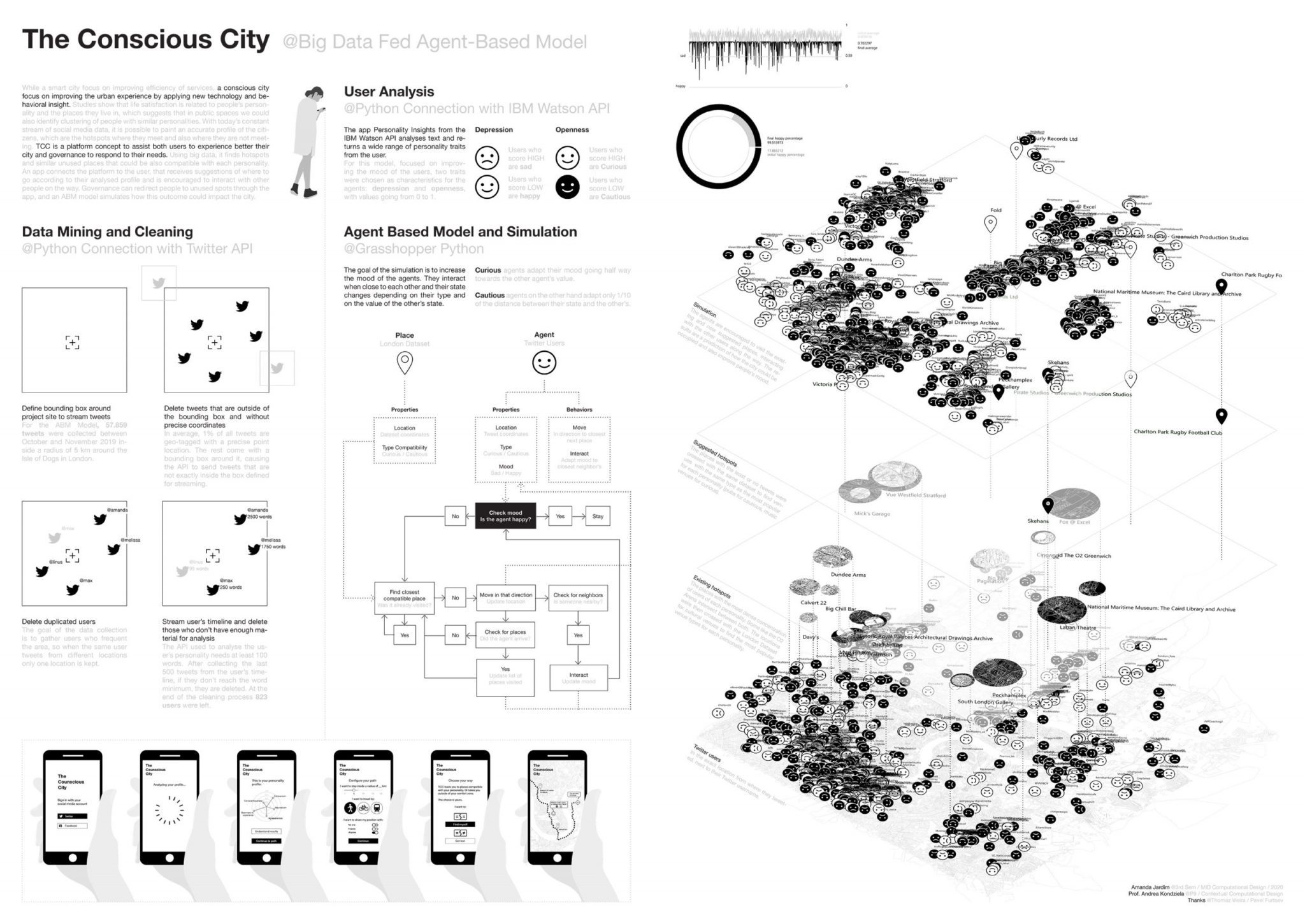 Speculative Architecture – Master of Integrated Design