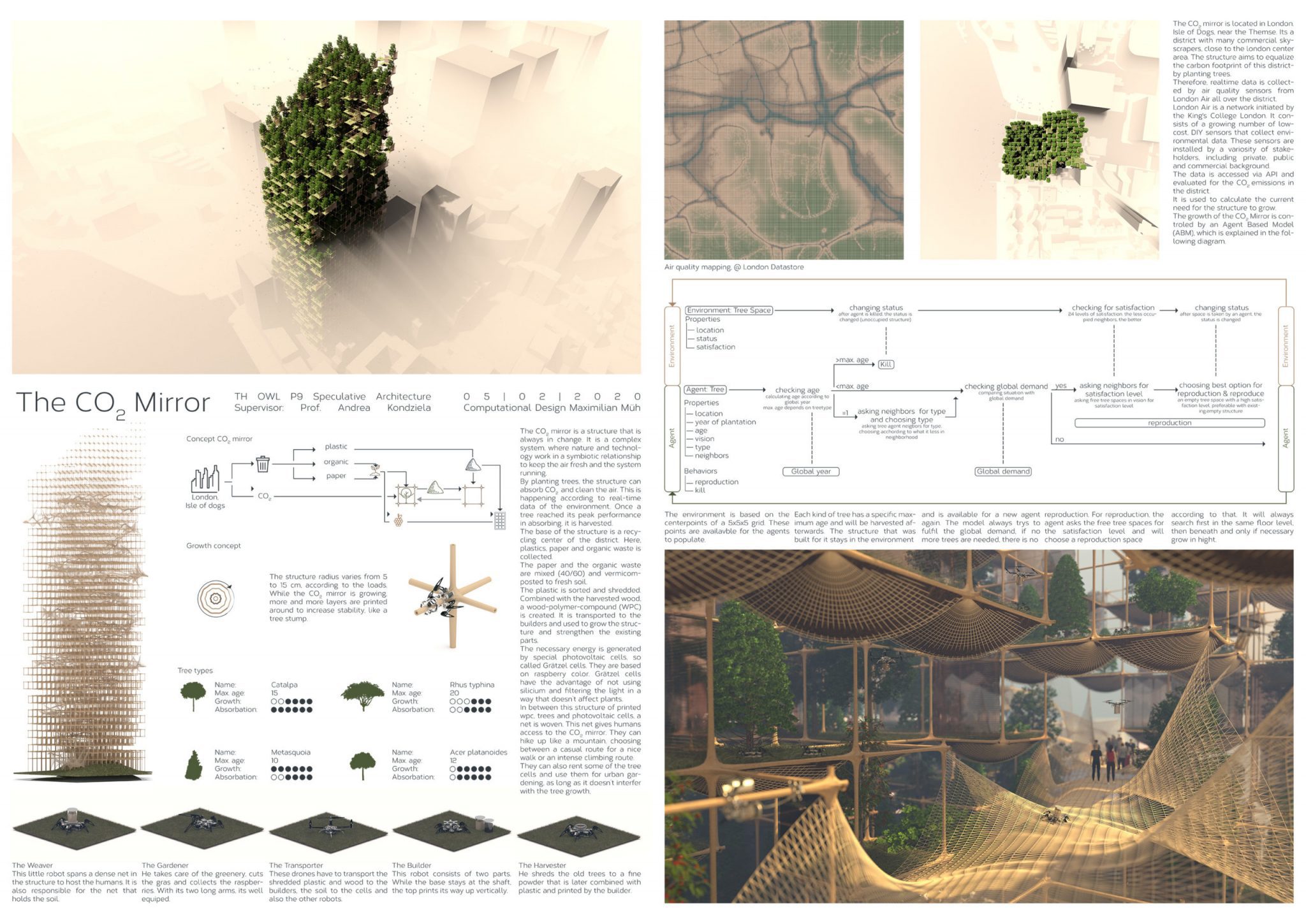 Speculative Architecture – Master Integrated Design