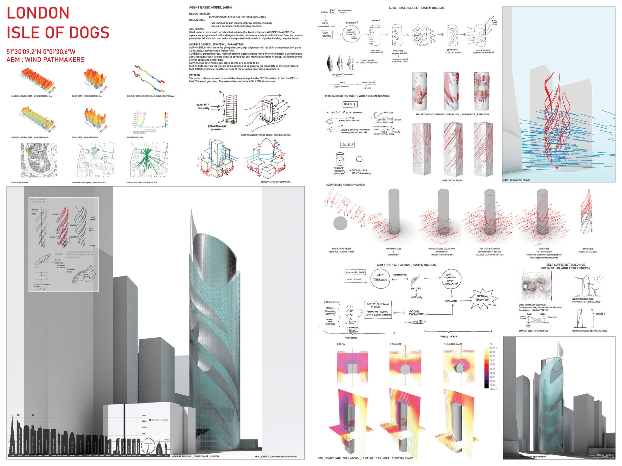 Speculative Architecture – MID CAAD